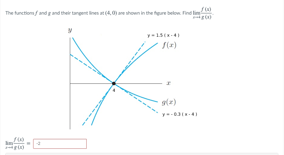 Solved The functions f and g and their tangent lines at | Chegg.com