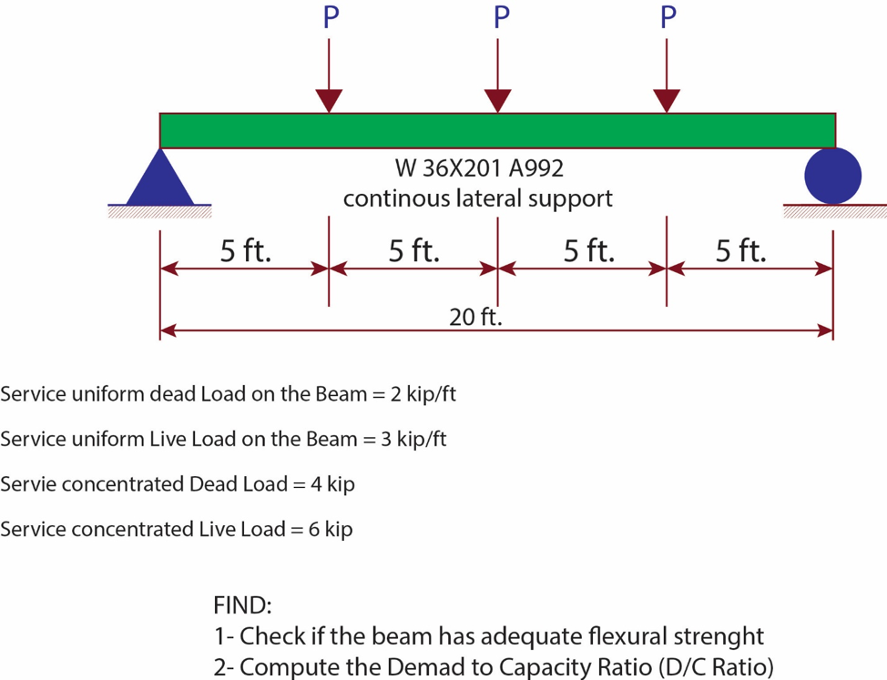Solved W 36X201 A992 continous lateral support 5 ft. 5 ft. k | Chegg.com