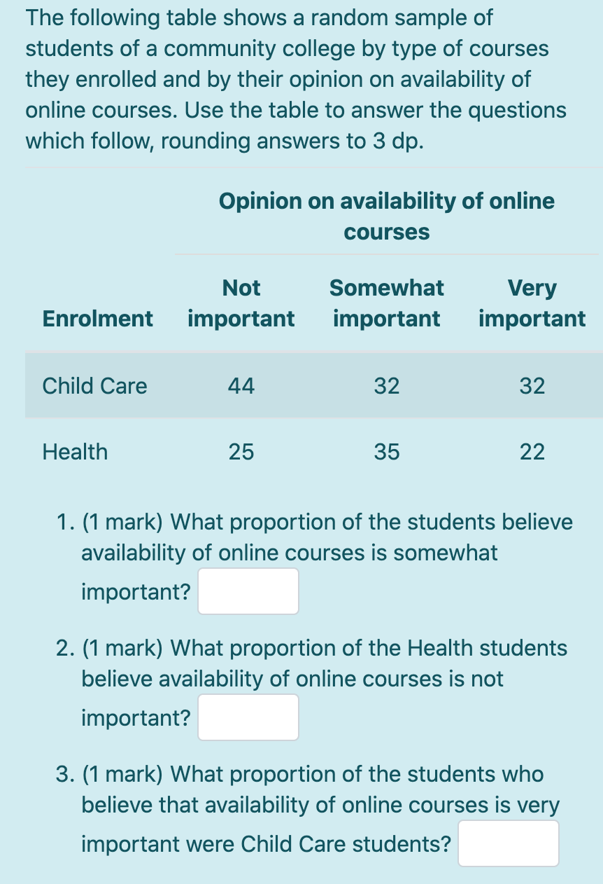 Solved The following table shows a random sample of students | Chegg.com
