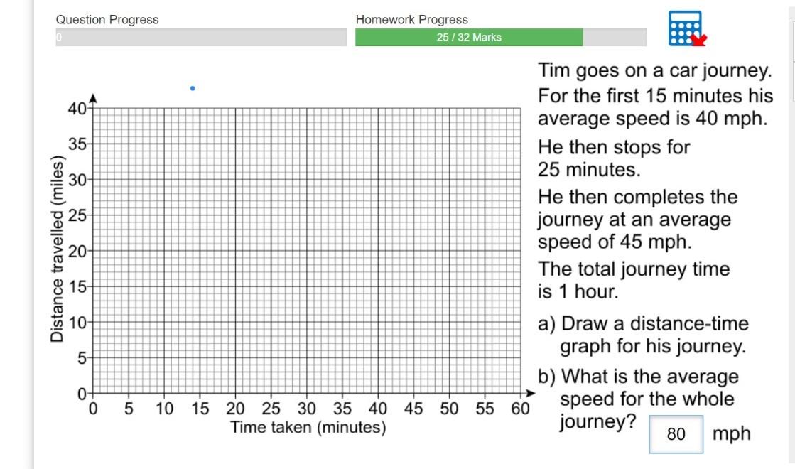 Solved Question Progress Homework Progress 25 / 32 Marks | Chegg.com