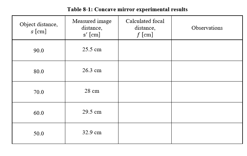 Solved Table 8-1: Concave mirror experimental results Object | Chegg.com