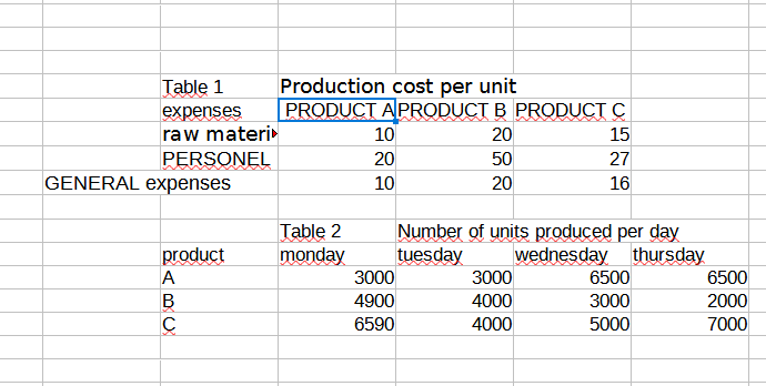 Solved A company manufactures three products. Production | Chegg.com