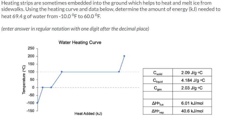 Solved Heating strips are sometimes embedded into the ground | Chegg.com