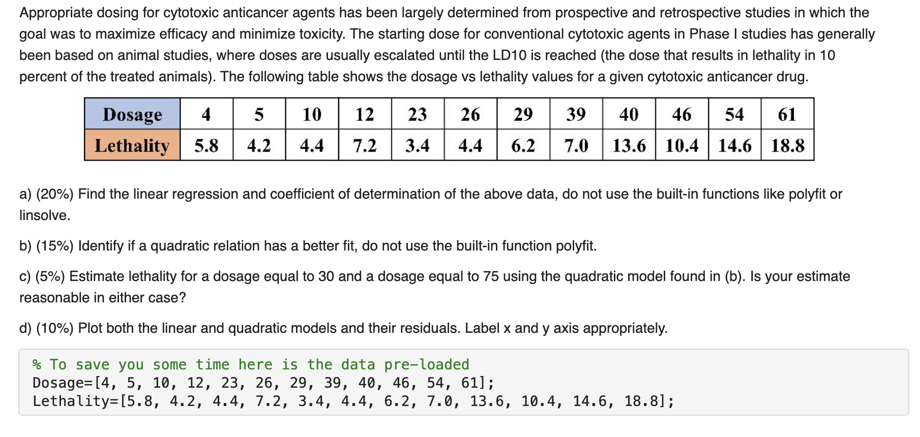 Solved Appropriate dosing for cytotoxic anticancer agents | Chegg.com