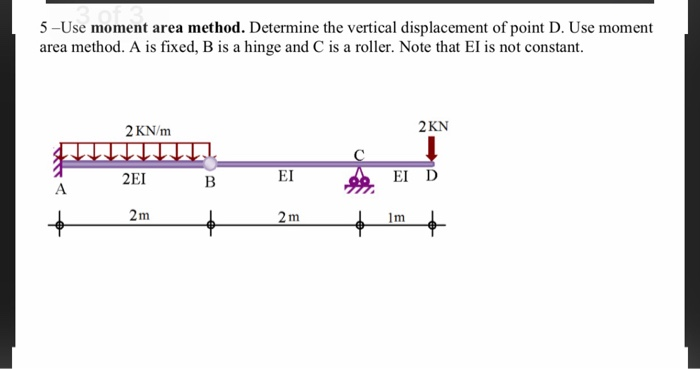 Solved 5 -Use moment area method. Determine the vertical | Chegg.com