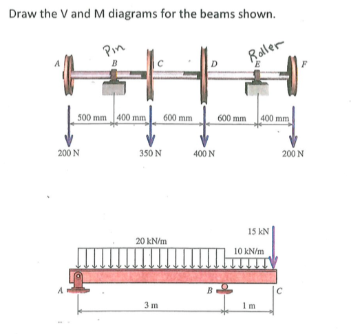 Solved Draw the V and M diagrams for the beams shown. 500 | Chegg.com