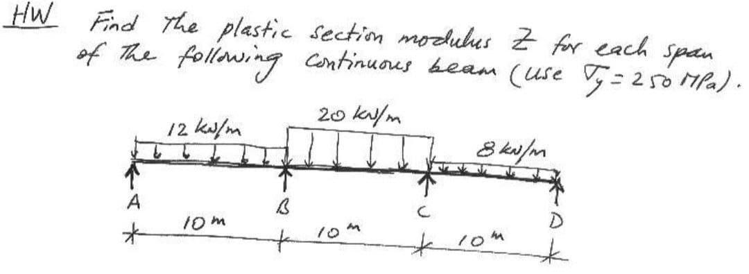Solved HW Find the plastic section modulus Z for each span | Chegg.com