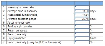 Required:Calculate the following ratios for 2021. | Chegg.com