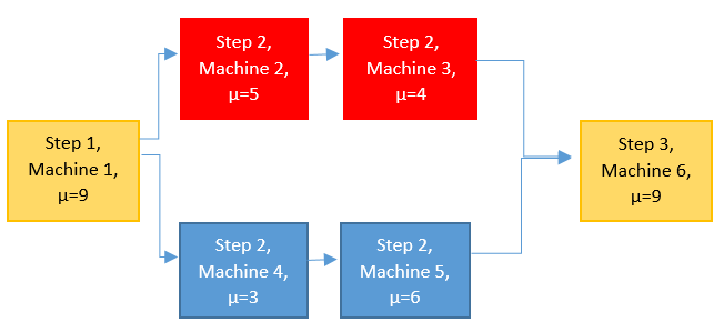 Solved Consider the following process flow diagram (µ in | Chegg.com
