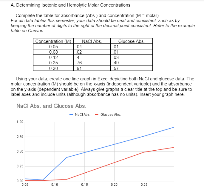 Solved ANSWER QUESTIONS 1-3 USING THE FOLLOWING 1. Using | Chegg.com