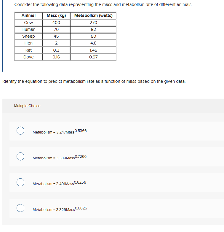 Solved Consider the following data representing the mass and | Chegg.com