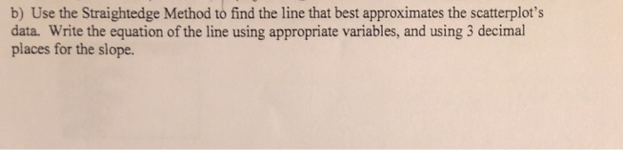 Solved b) Use the Straightedge Method to find the line that | Chegg.com