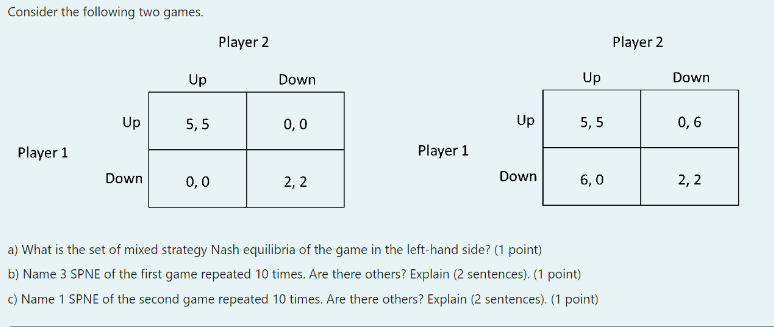 Solved Consider the following two games. Player 2 Player 2 | Chegg.com