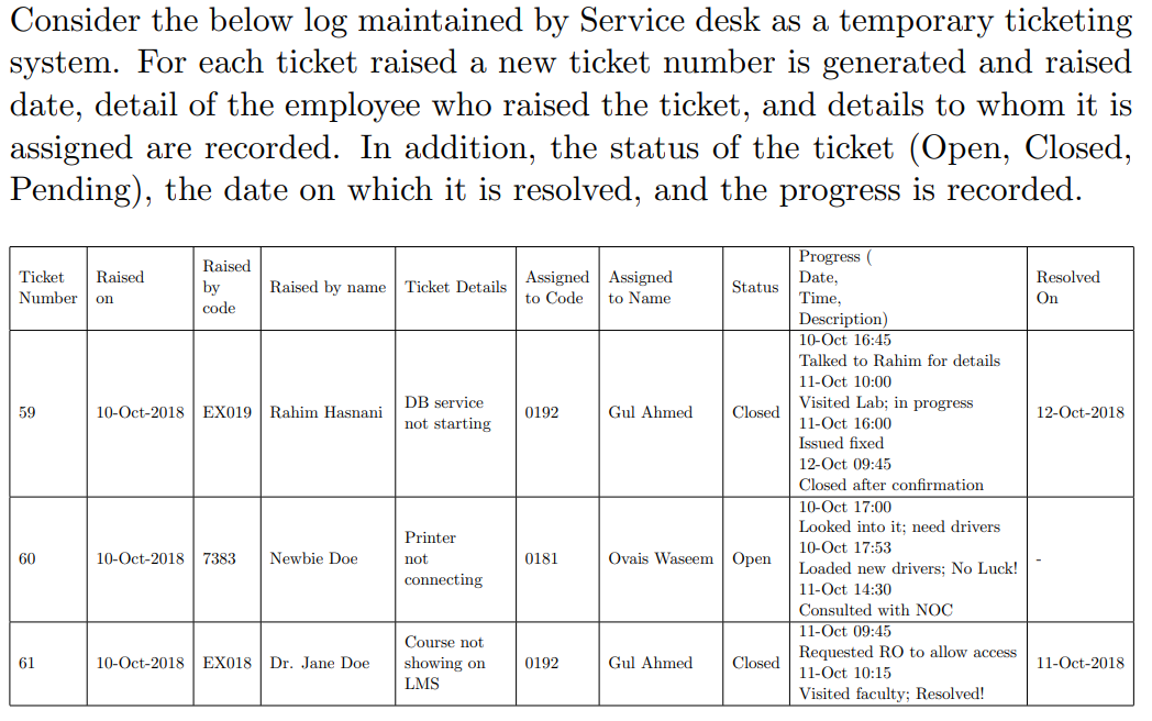 Solved In Q1, you have to convert the given table into 3NF | Chegg.com