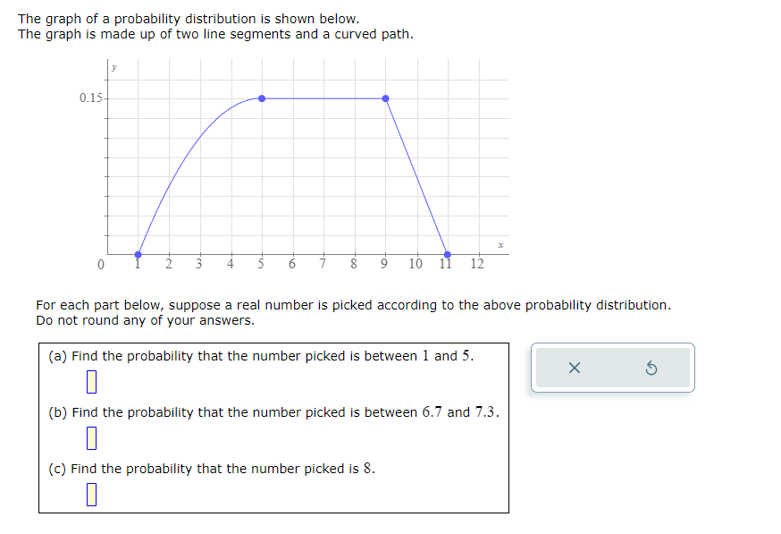 Solved The graph of a probability distribution is shown | Chegg.com