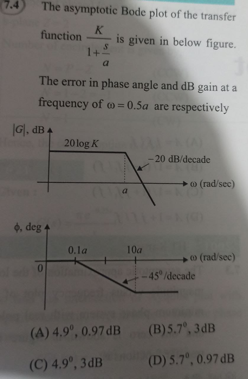 Solved 7.4) ﻿The asymptotic Bode plot of the | Chegg.com