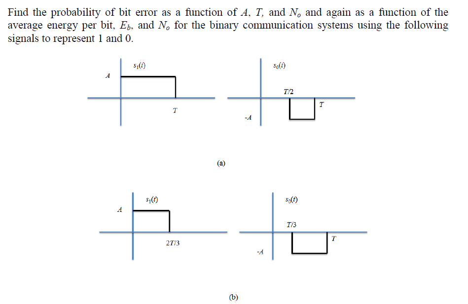 Find the probability of bit error as a function of A, | Chegg.com