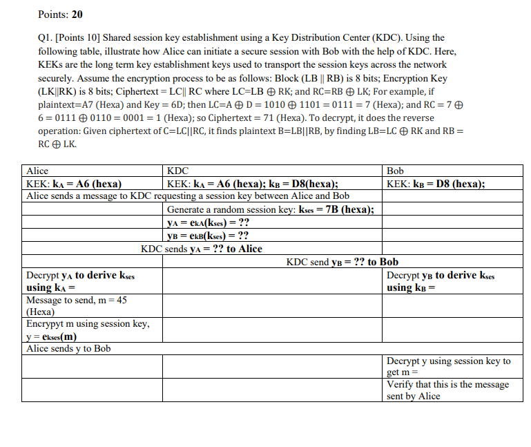 Solved Points: 20 Q1. [Points 10] Shared session key | Chegg.com