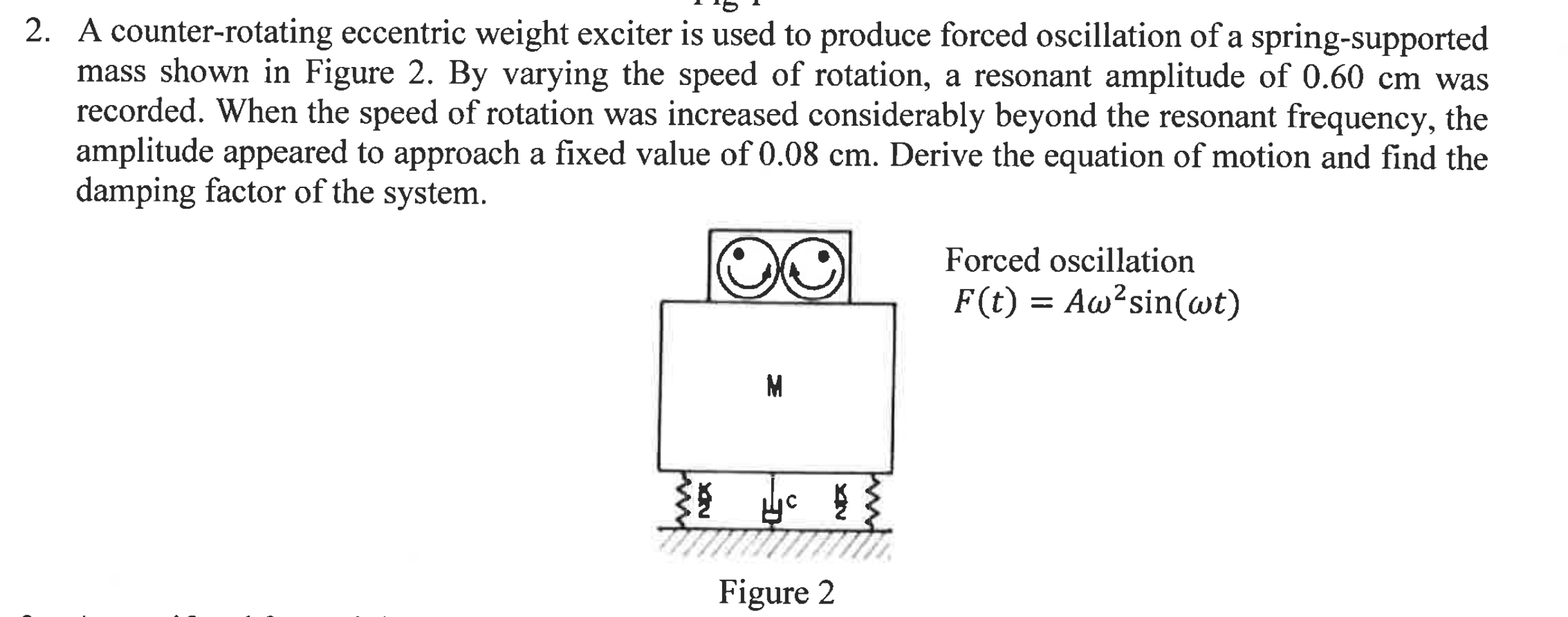 Solved ab 2. A counter-rotating eccentric weight exciter is | Chegg.com