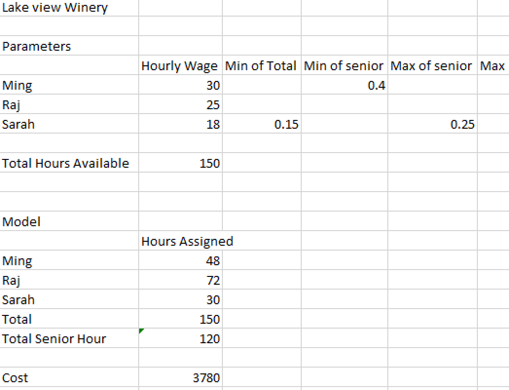 Solved Question: Industrial Designs has been awarded a | Chegg.com