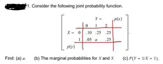 Solved 1. Consider the following joint probability function. | Chegg.com