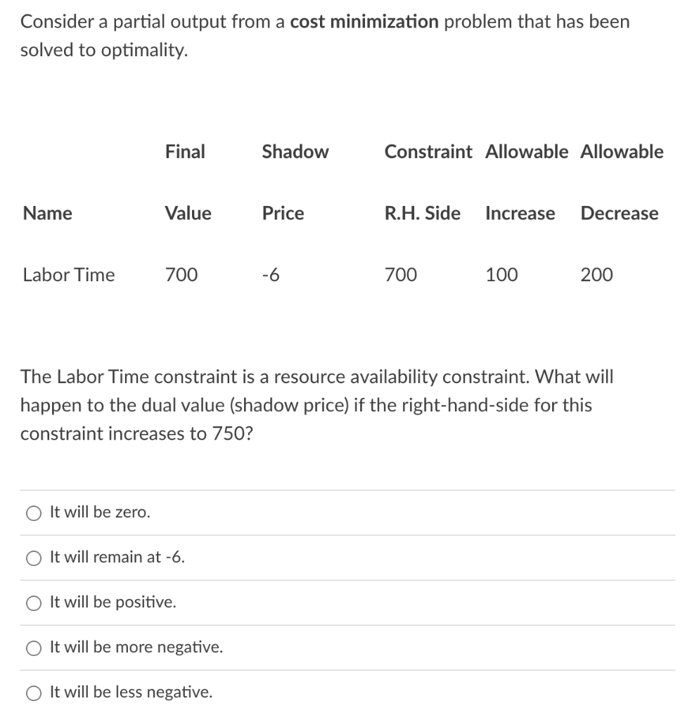 Solved Consider a partial output from a cost minimization | Chegg.com