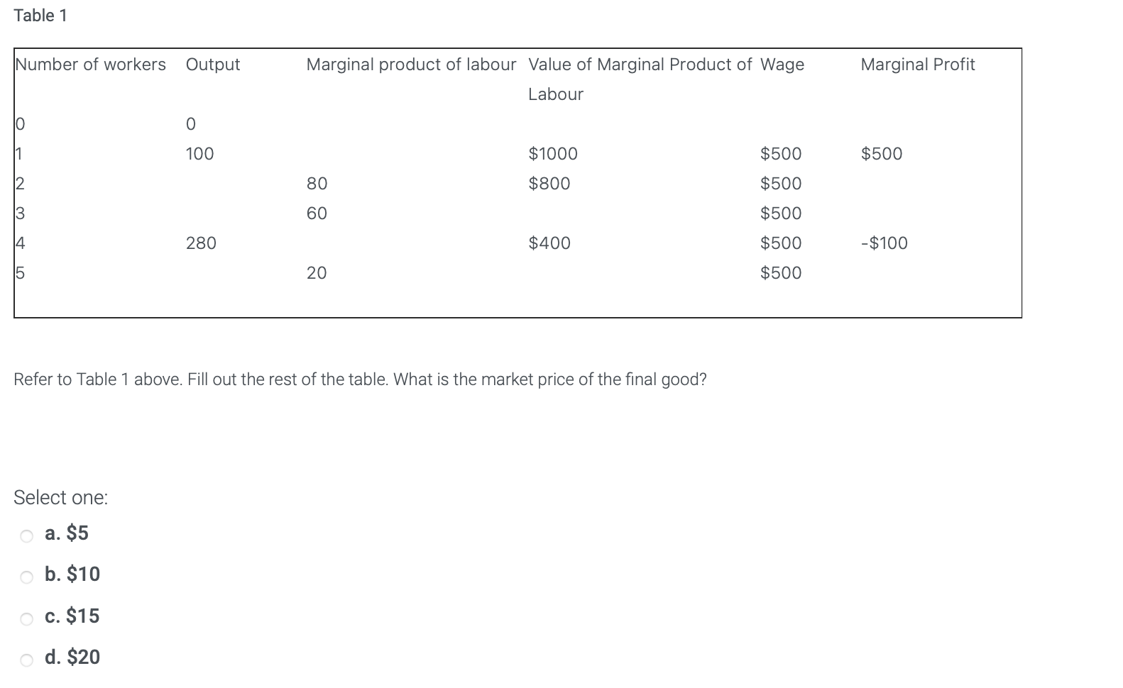 Solved Table 1 INumber of workers Output Marginal product of | Chegg.com