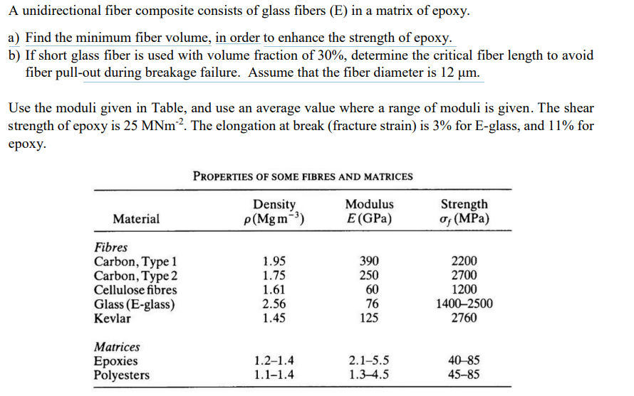 Solved A unidirectional fiber composite consists of glass | Chegg.com
