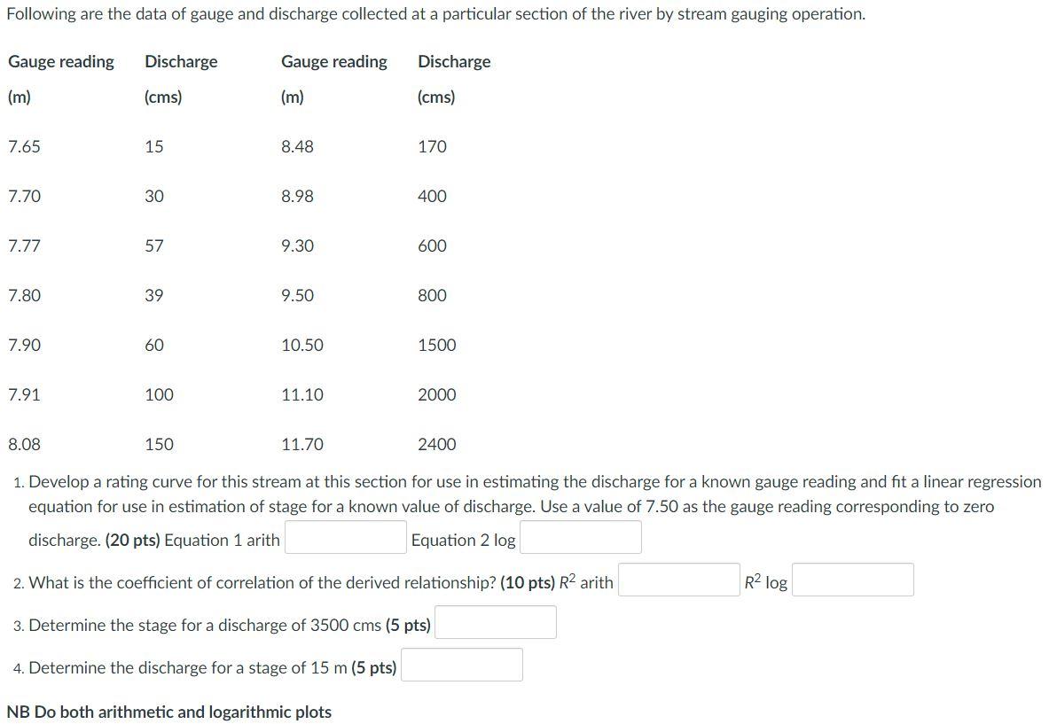 Solved Following are the data of gauge and discharge | Chegg.com