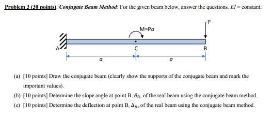 Solved Problem 3 (30 points). Conjugate Beam Method. For the | Chegg.com