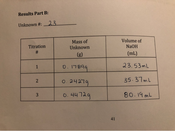 Solved Sample calculation of unknown molar mass assuming the | Chegg.com
