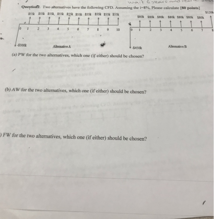 Solved Question. Two alternatives have the following CFD. | Chegg.com