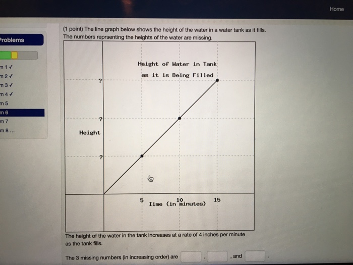 Solved The line graph below shows the height of the water in | Chegg.com