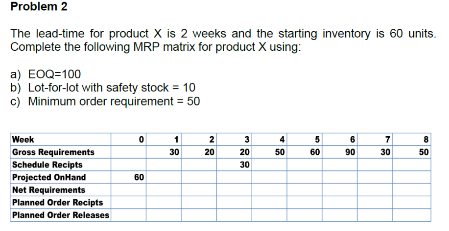 Solved Problem 2The lead-time for product x ﻿is 2 ﻿weeks and | Chegg.com