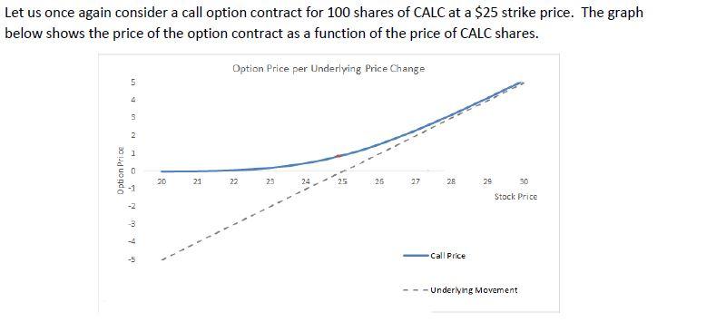 Solved Let us once again consider a call option contract for | Chegg.com