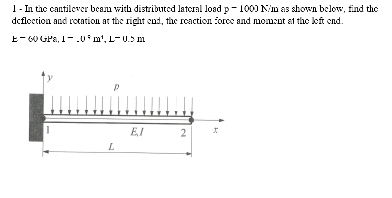 Solved 1 - In the cantilever beam with distributed lateral | Chegg.com