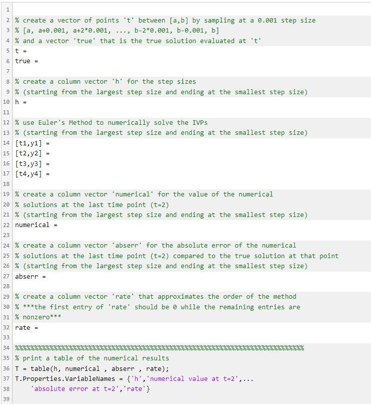 Solved Apply Euler's Method with step size | Chegg.com