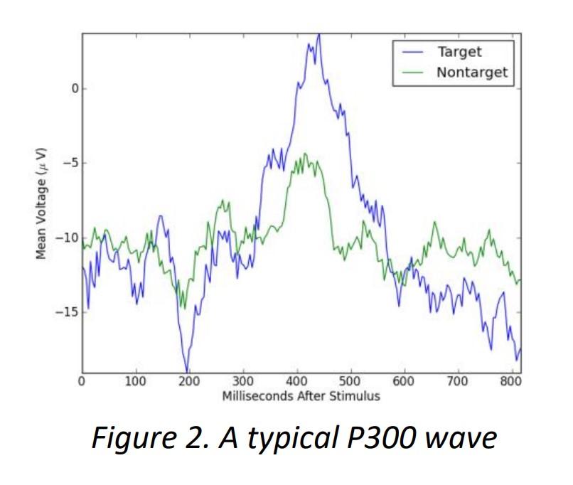 Solved Matlab Code Segment And Plot The Training Data Now