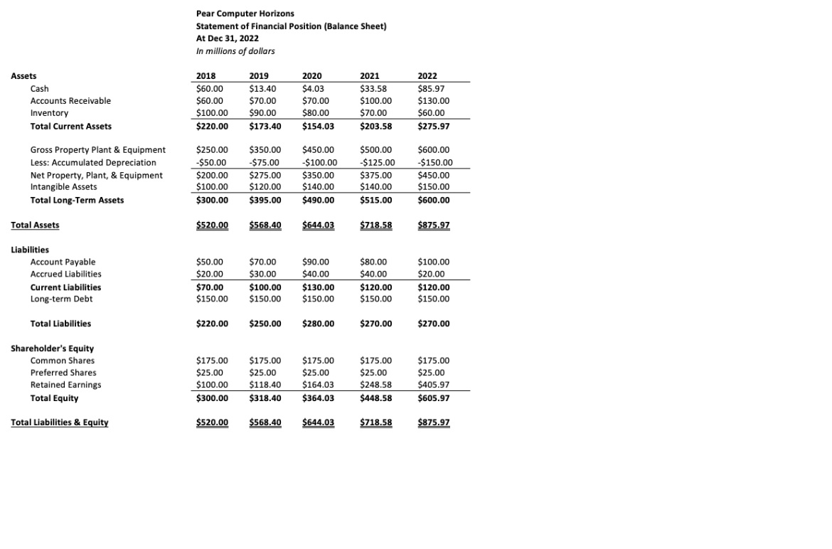 Review the information and financial statements | Chegg.com