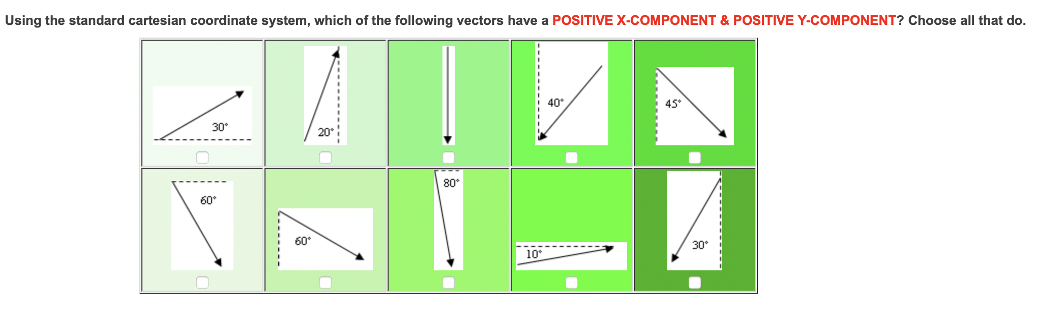 Solved Using the standard cartesian coordinate system, which | Chegg.com