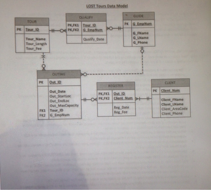 Solved LOST Tours Data Model GUIDE QUALIFY TOUR Tour_ Name | Chegg.com