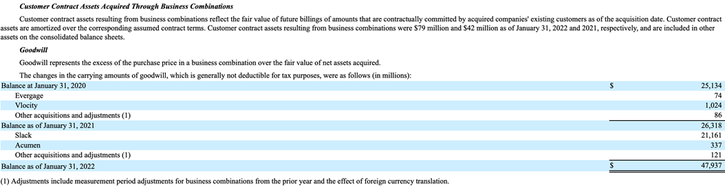 salesforce.com, inc. Consolidated Balance Sheets (in | Chegg.com
