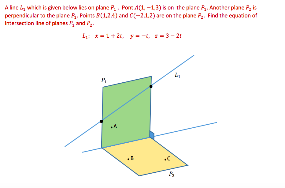 Solved A line L, which is given below lies on plane P1 . | Chegg.com