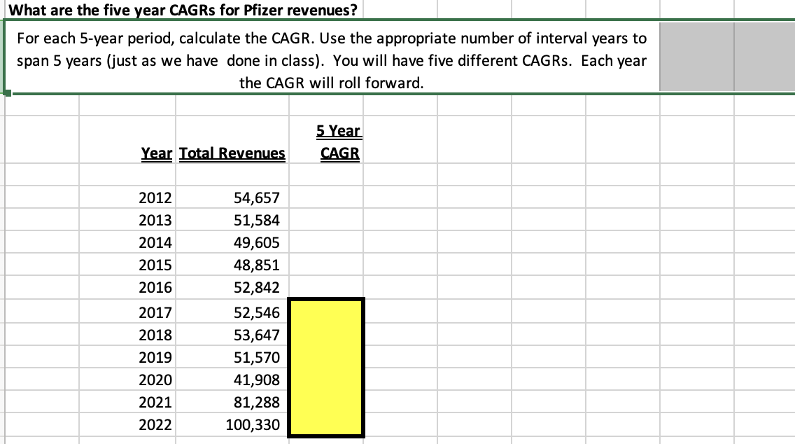Solved What are the five year CAGRs for Pfizer revenues?For | Chegg.com