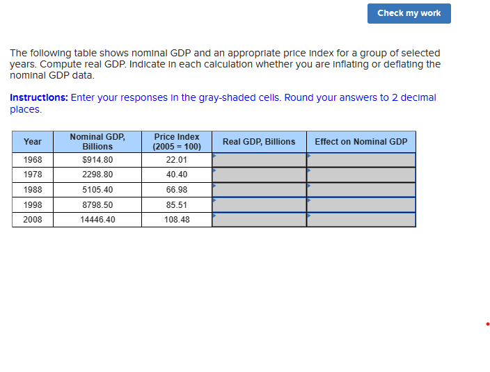 Solved The following table shows nominal GDP and an | Chegg.com