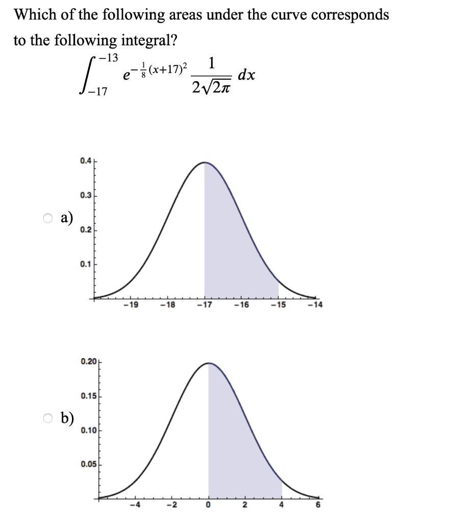 Solved Which of the following areas under the curve | Chegg.com