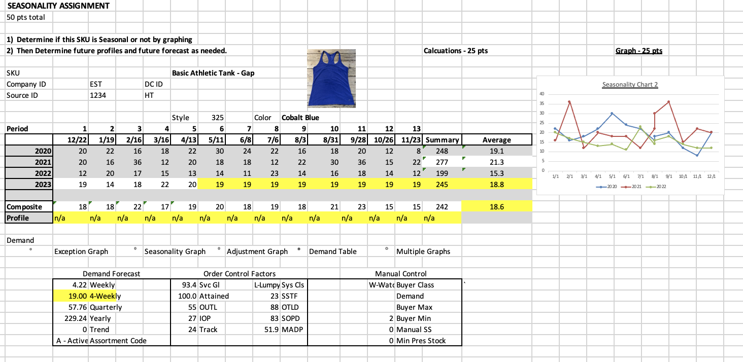 Solved Graph - 25 pts 1) Determine if this SKU is Seasonal | Chegg.com