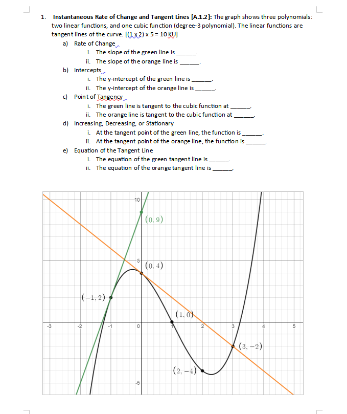 Solved 1. Instantaneous Rate of Change and Tangent Lines | Chegg.com