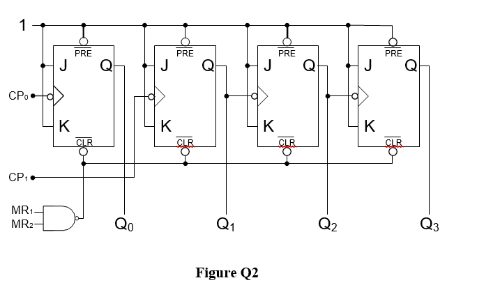Solved Figure 1 shows two unit of 74LS293 (4-bit binary | Chegg.com