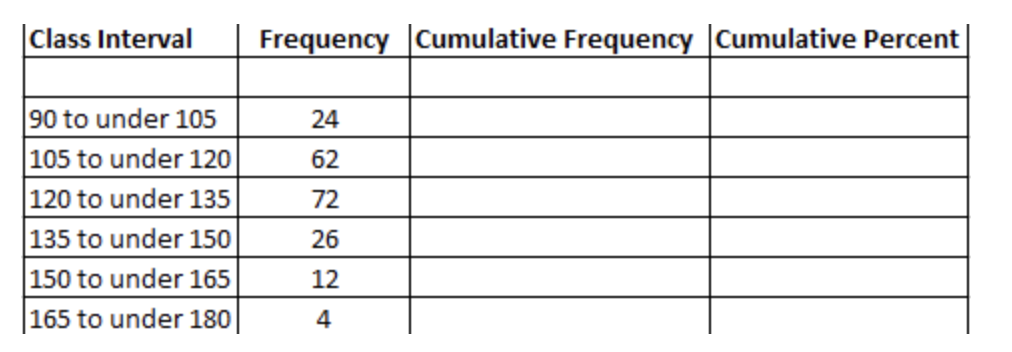 Solved Complete the following table and determine the 60th | Chegg.com